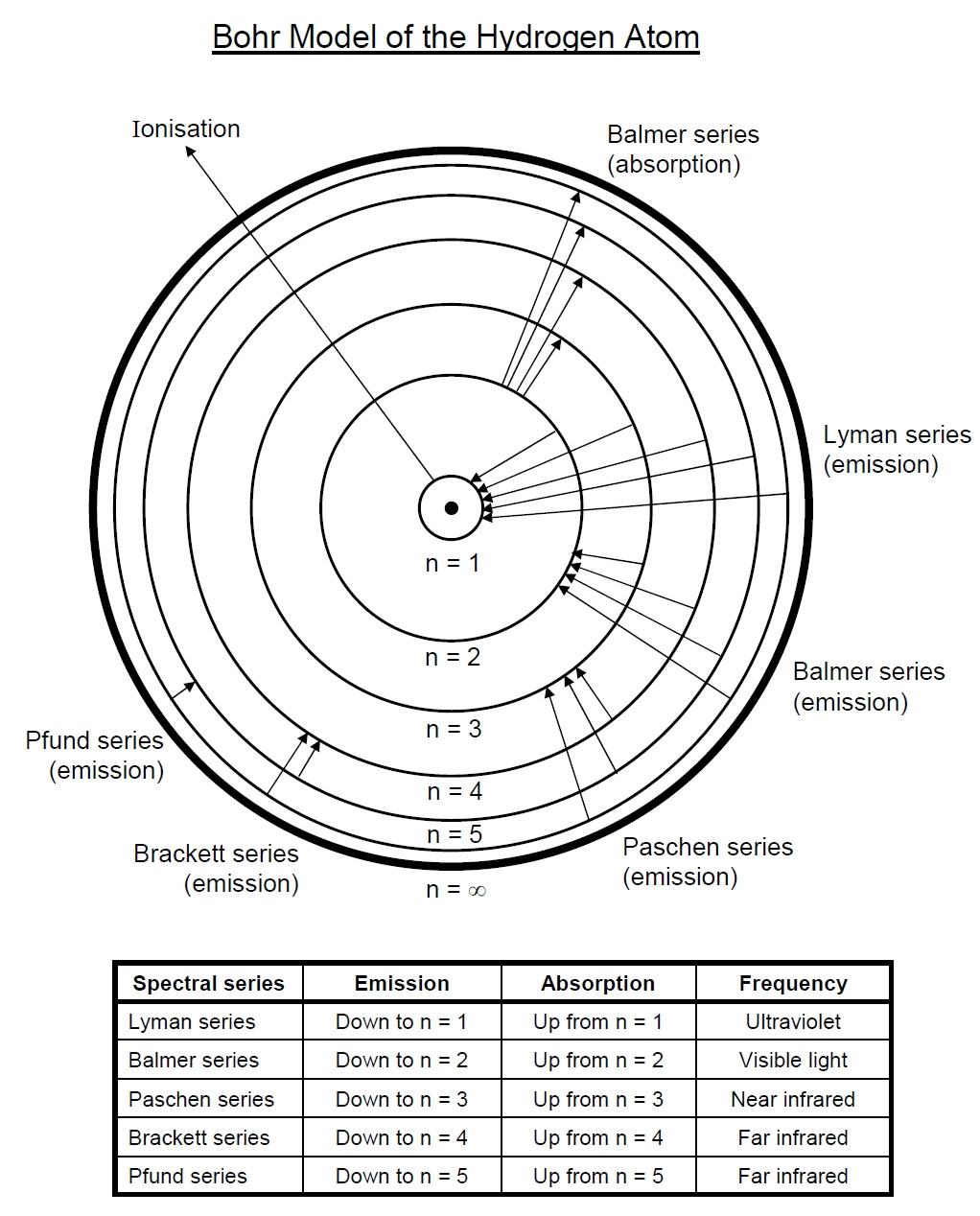 Bohr Atomic Models Worksheet Answers Worksheet For Education Bohr Atomic Models Worksheet Answers Worksheet For Education