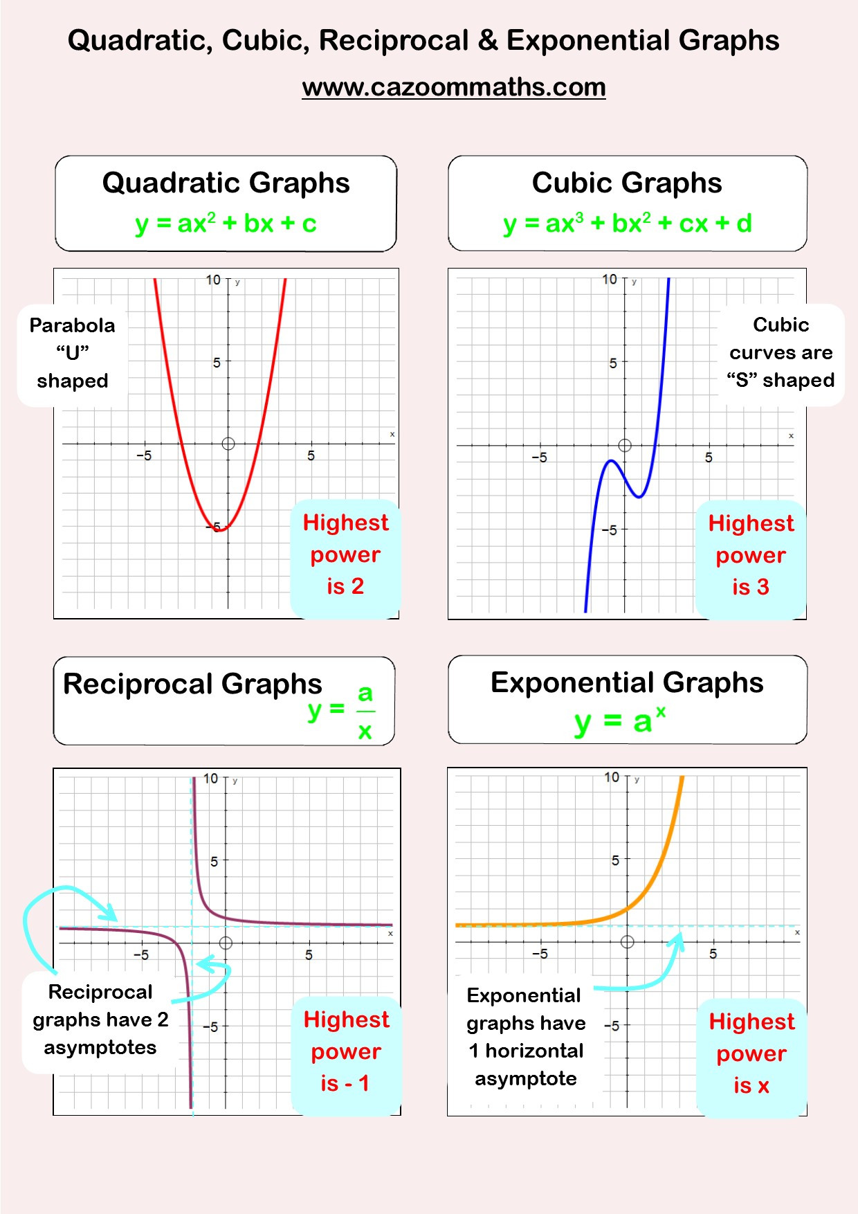 Linear Functions Word Problems Worksheet Worksheet For Education